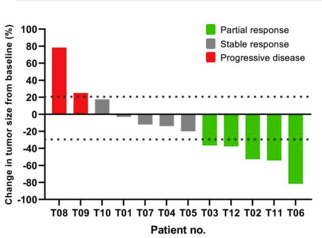 中国新型TCR-T细胞疗法TAEST16001获美国FDA新药申请批准,更多的TCR-T疗法为肉瘤、肝癌、宫颈癌、胰腺癌等带来生存希望-无癌家园
